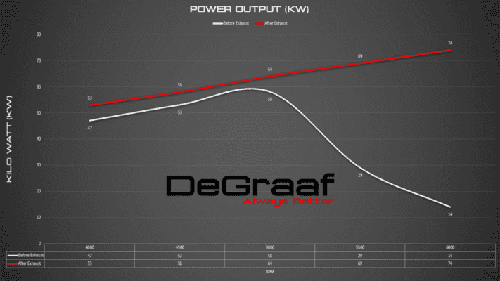 Suzuki Jimny 1.3 Gen 3 Degraaf BOBW Performance Exhaust For Sale ...